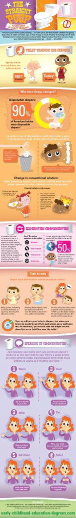 The Straight Poop: Adventures in Toilet Training - Early Childhood ...