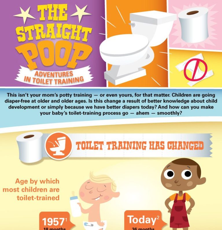 The Straight Poop: Adventures in Toilet Training - Early Childhood ...